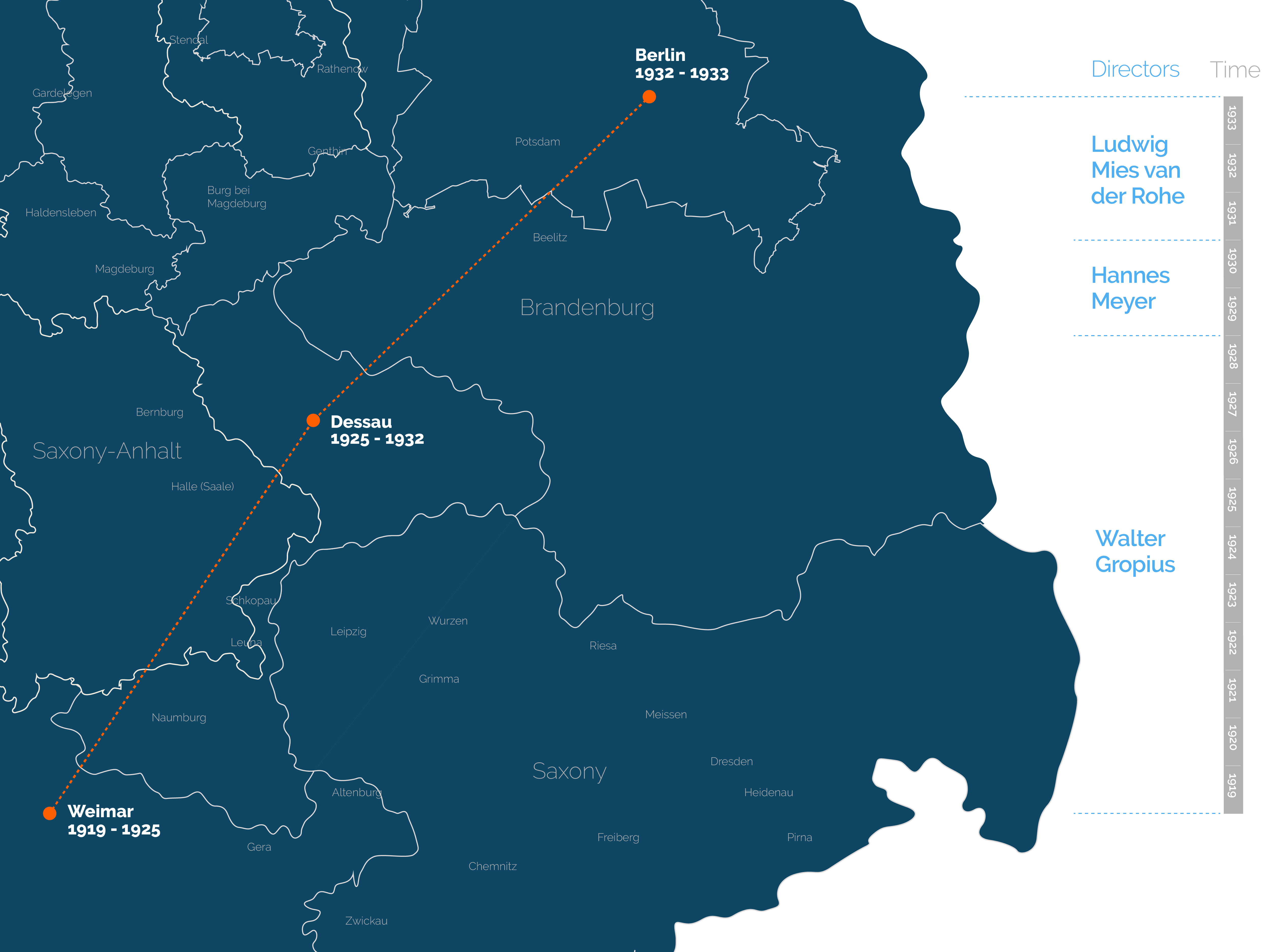 100th anniversary of Bauhaus and its century-long story - Fin International