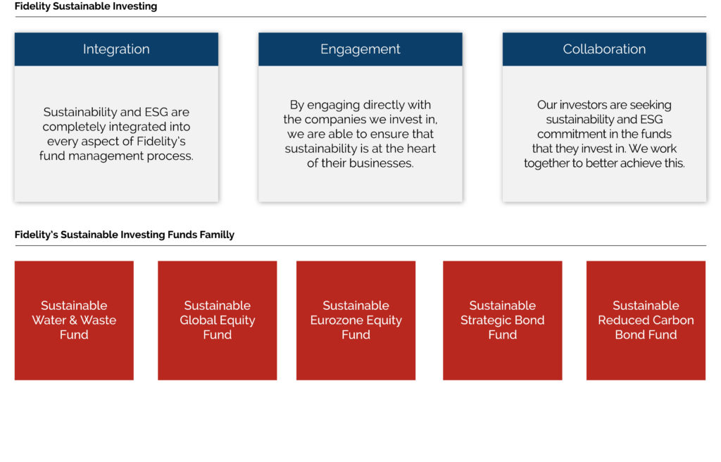 Fidelity International: Creative Concept Case Study