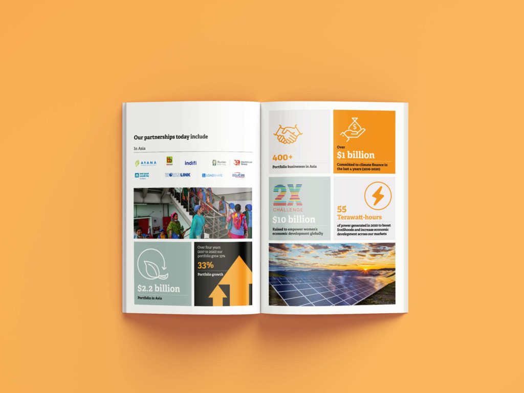 CDC - Fin International