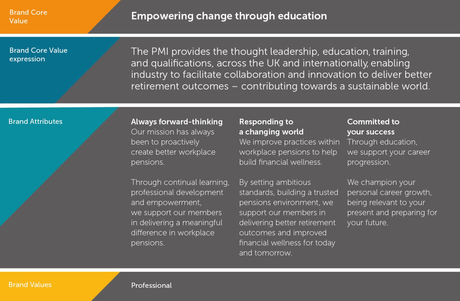 Pensions Management Institute - Fin International